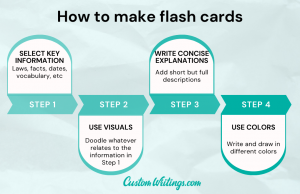 Flashcards Tutorial: Start Using Study Cards Right After You Read This Article | CustomWritings ...