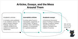 Essays and Articles: Differences and Similarities Explained by Experts ...