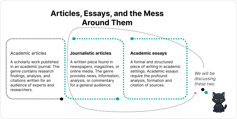 Essays and Articles: Differences and Similarities Explained by Experts ...