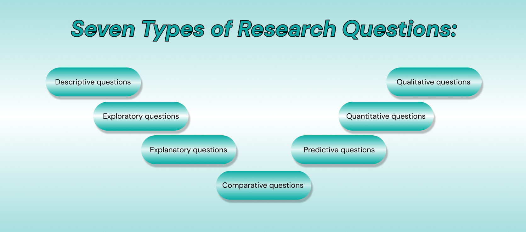 How to Write a Research Question | CustomWritings.com™ Blog How to Write a Research Question | CustomWritings.com™ Blog