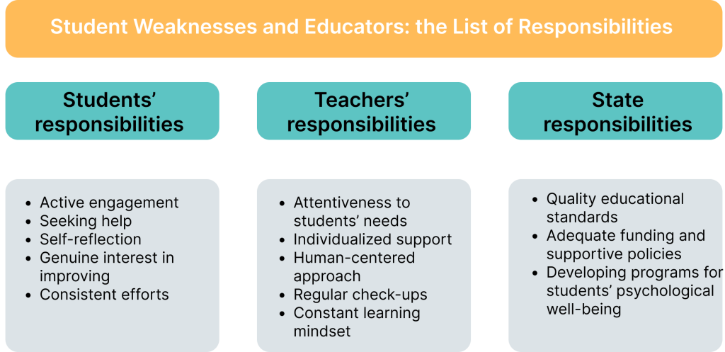 Weaknesses as a Student: What Are They? | CustomWritings.com™ Blog
