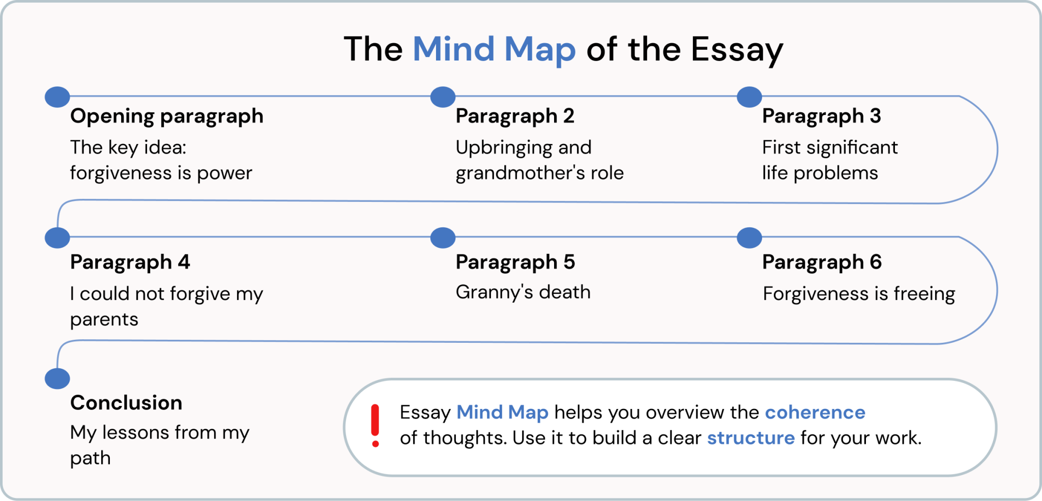 Life Journey Essay Example To Learn From HowToWrite By Customwritings life-journey-essay-example-to-learn-from-howtowrite-by-customwritings