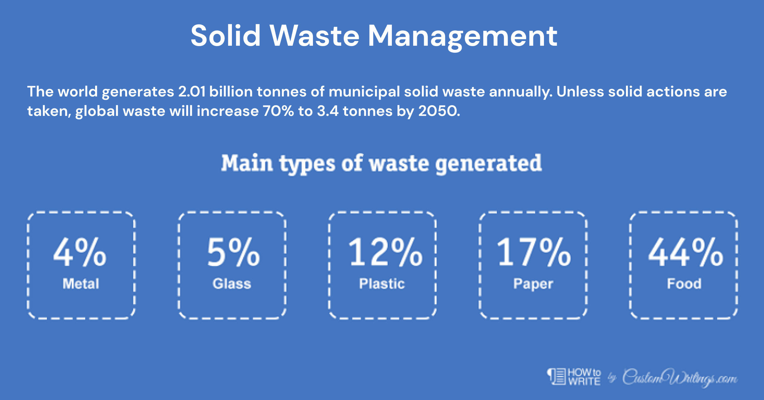 Solid Waste Management Project