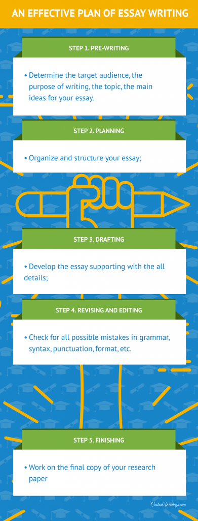 How to Write an Engineering Essay: Tips from Experts | HowToWrite by ...