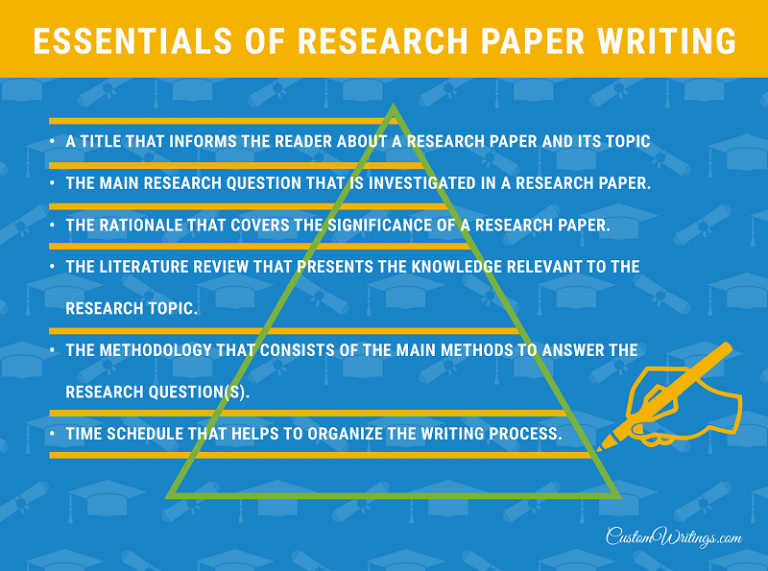How to Write an Engineering Research Paper: Tips from Experts ...