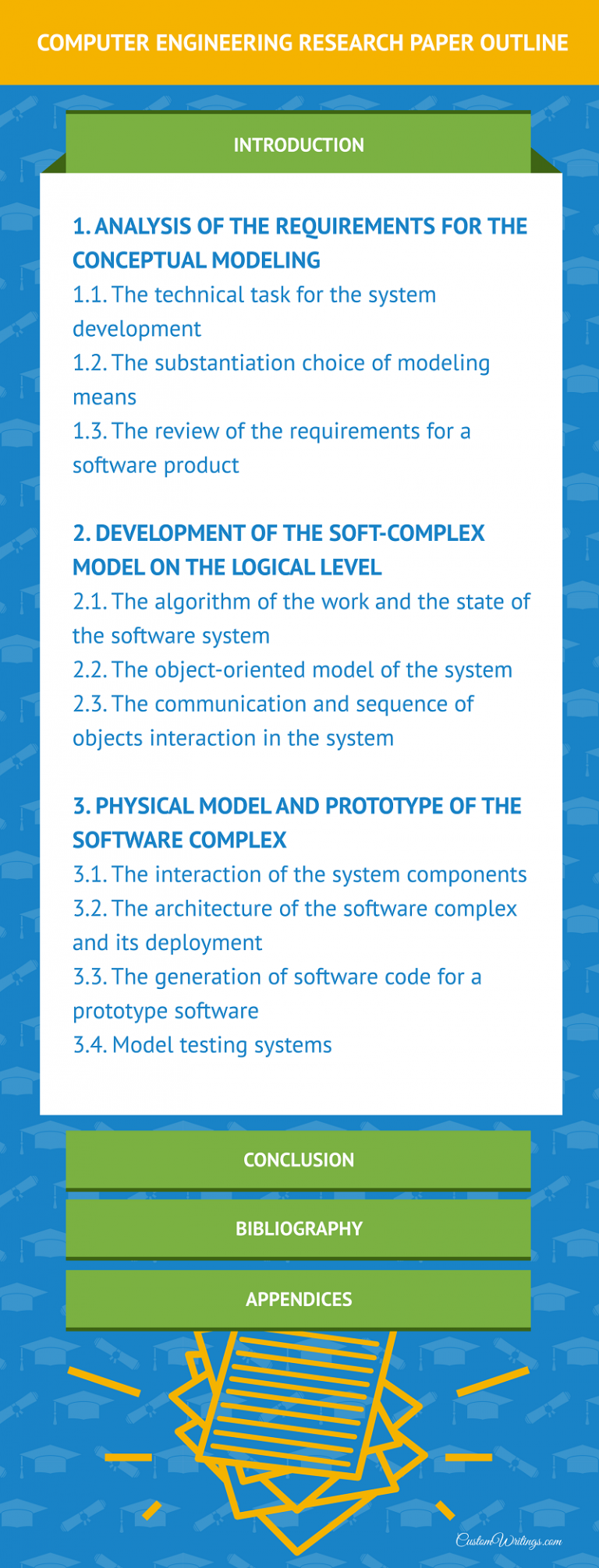 How to Write an Engineering Research Paper: Tips from Experts ...