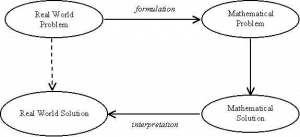 How to Write a Mathematics Research Paper: Tips from Experts ...