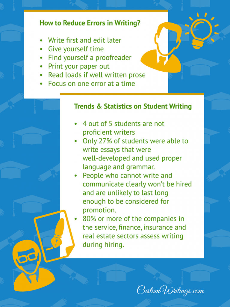 How to Write History Term Paper | HowToWrite by Customwritings.com