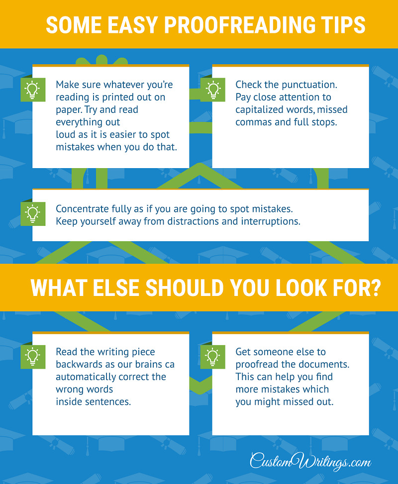 How to Write a Marketing Essay with Ease | HowToWrite by Customwritings.com