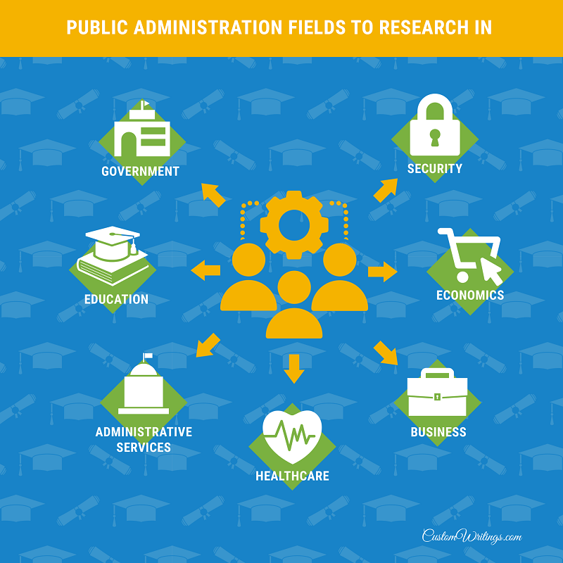 How to Write a Public Administration Research Paper | HowToWrite by ...