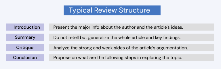 Article Review Topics Relevant These Days | HowToWrite by ...