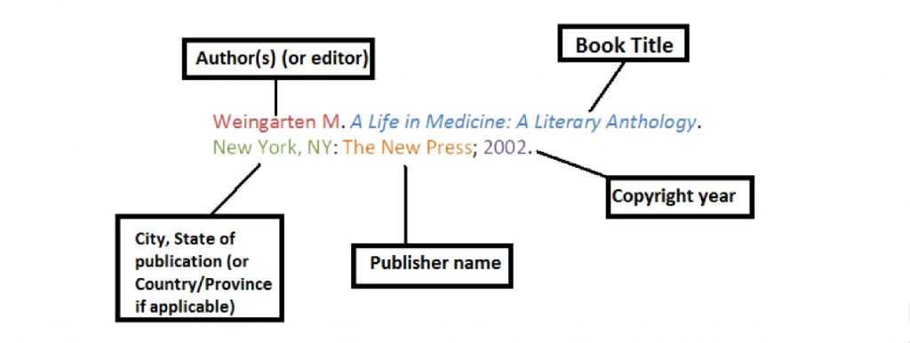 How to Write a Paper in AMA Format? | HowToWrite by Customwritings.com