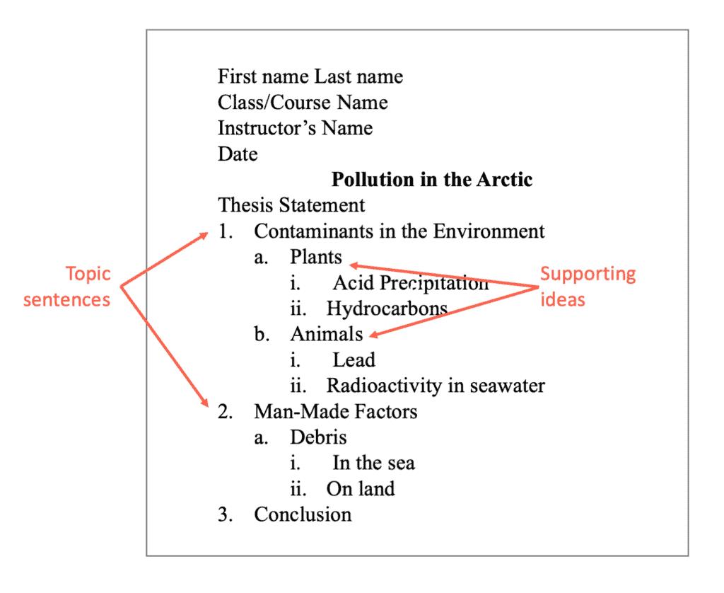 How To Write APA Paper HowToWrite By Customwritings
