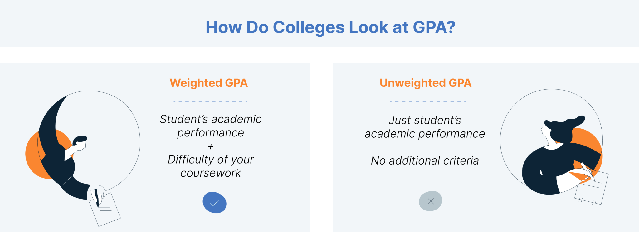 What GPA Do Colleges Look At?