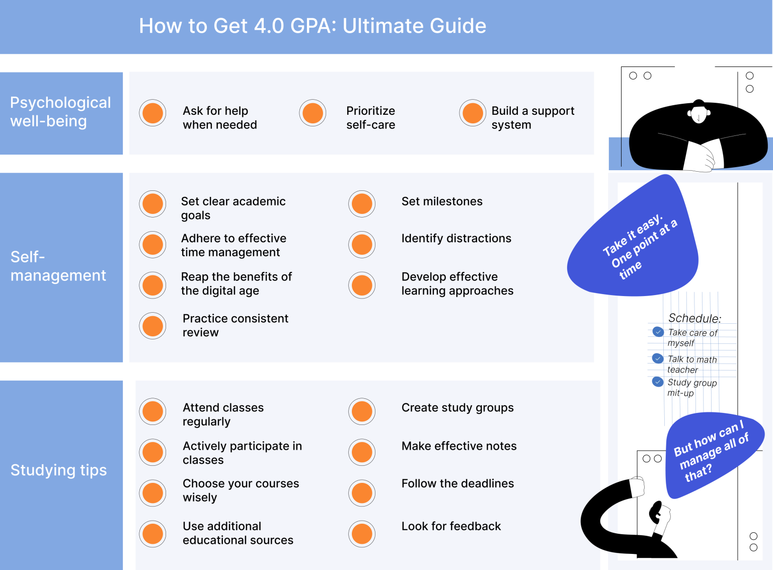 How to Get a 4.0 GPA? All Questions Answered by Experts | HowToWrite by ...