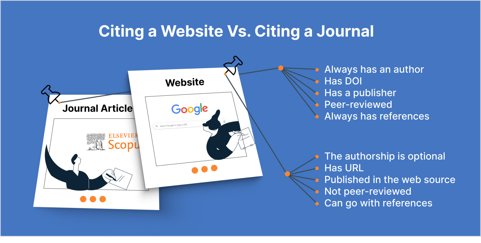 How to Reference in an Essay: All You Need to Know About Referencing