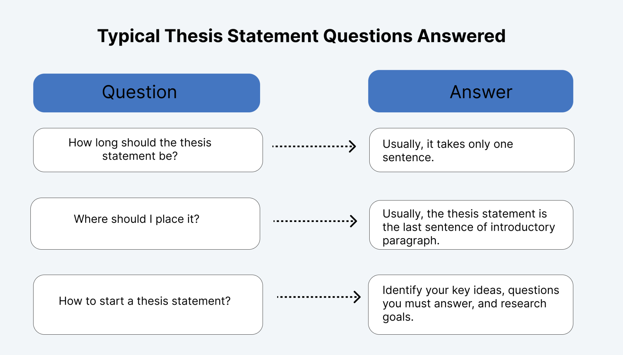 How Long Should a Thesis Statement Be and Other Questions Answered ...
