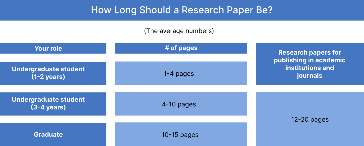 How Long Should a Research Paper Be? An Ultimate Guide to Research ...
