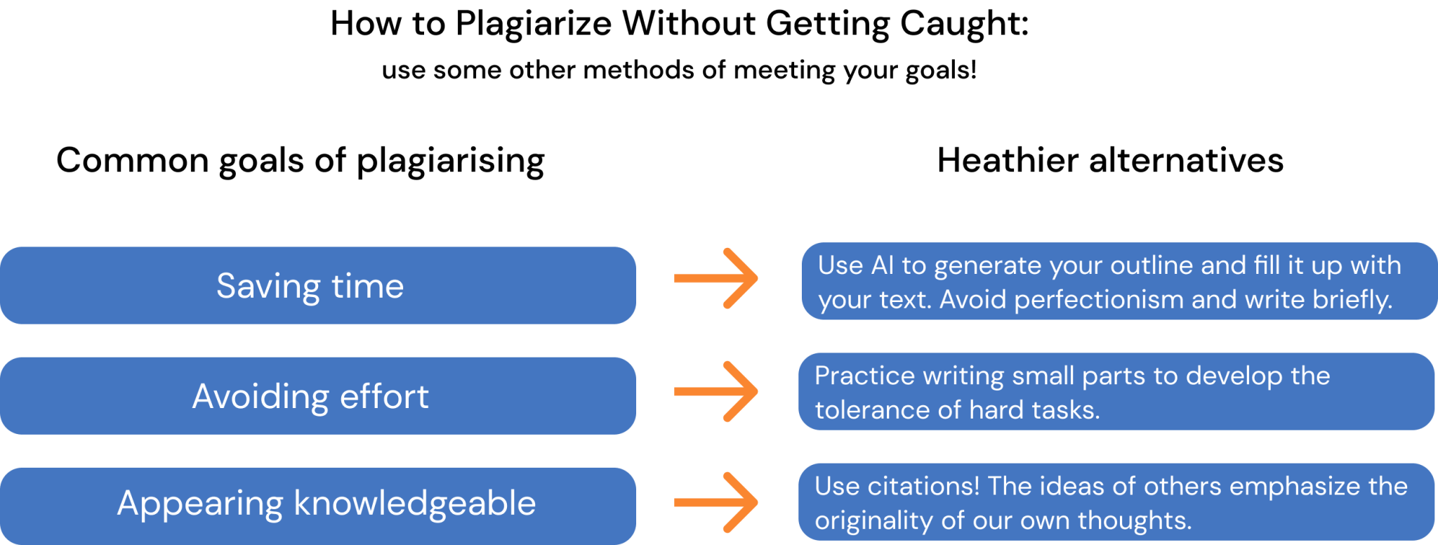 What Happens If You Plagiarize in College and Get Caught? | HowToWrite by CustomWritings