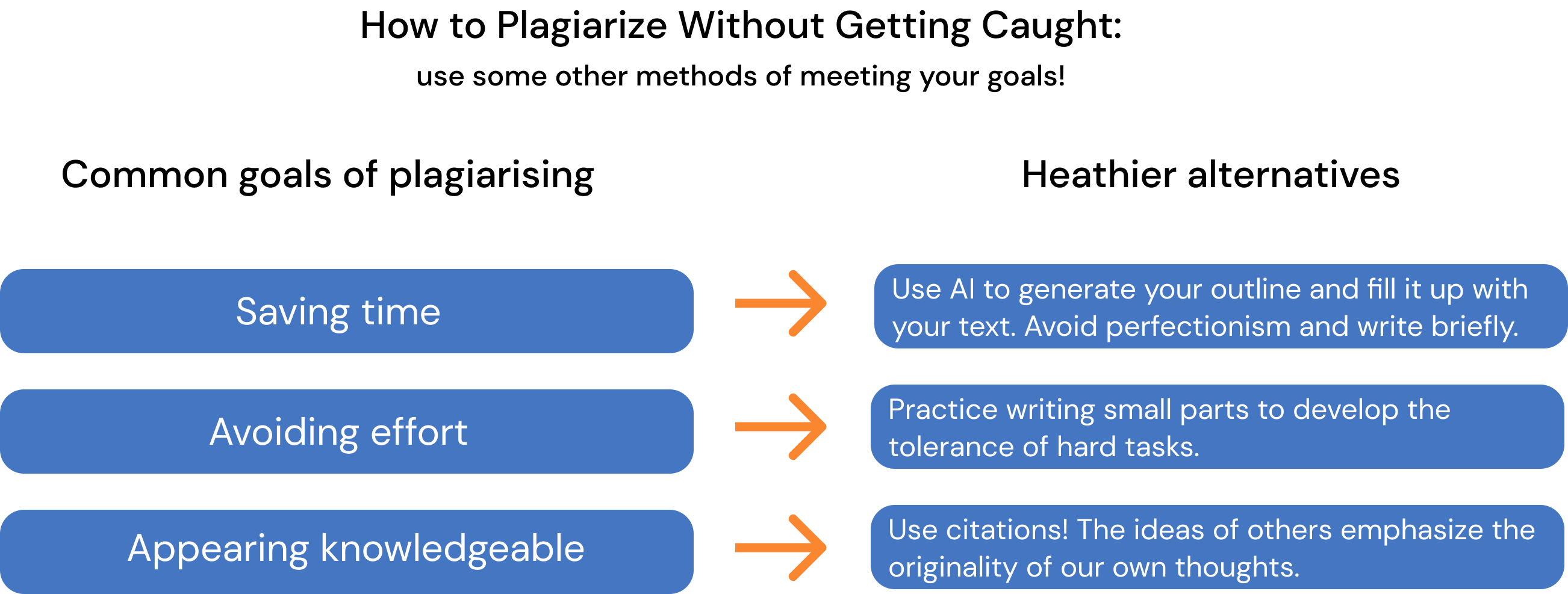 What Happens If You Plagiarize in College and Get Caught? | HowToWrite ...
