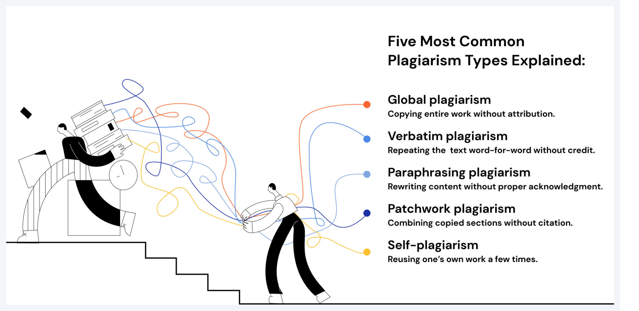 A Comprehensive Guide on the Types of Plagiarism | HowToWrite by ...